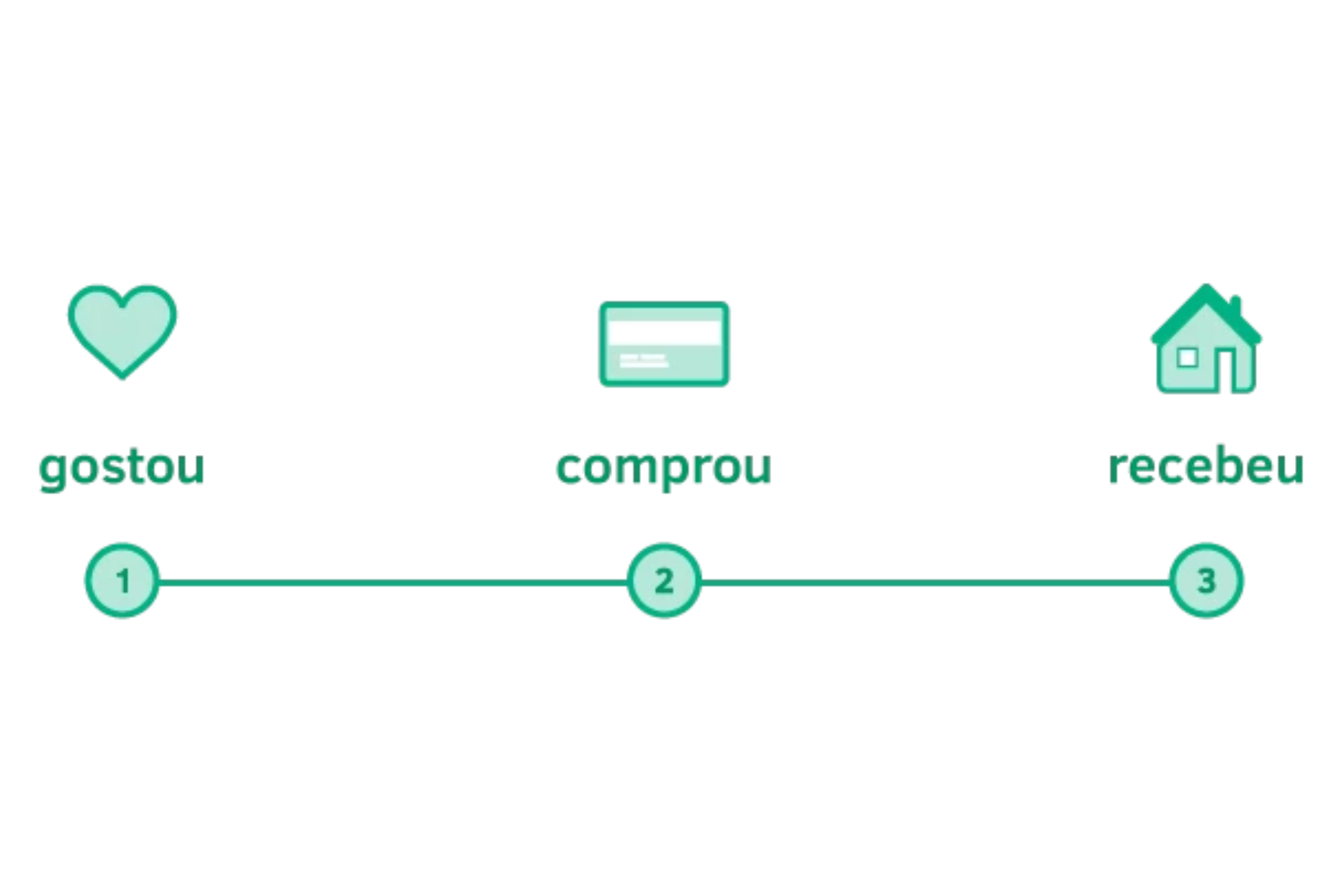 20 Imagens de Comprar Segura | Ícones de Compra segura - Download ...